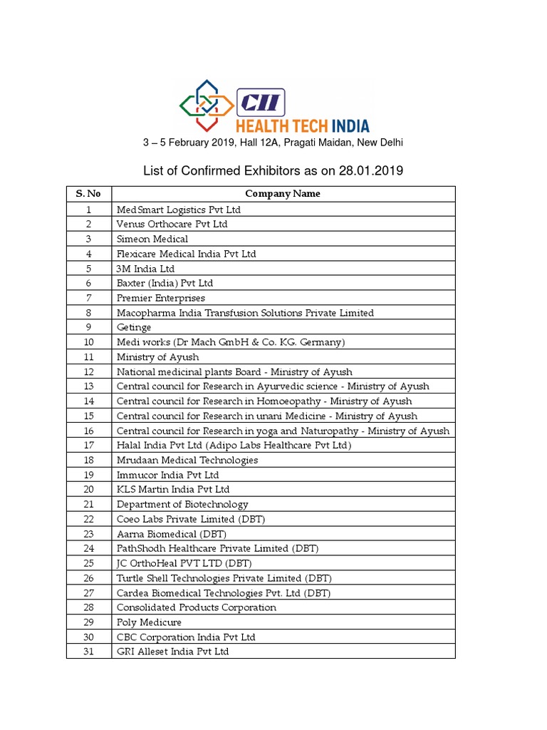 CII - List of Exhibitors | PDF | Industries | Health Care
