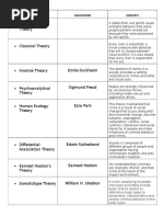 Estimating 101 NECA LABOR ADJUSTMENT CHART | PDF | Manufactured Goods ...