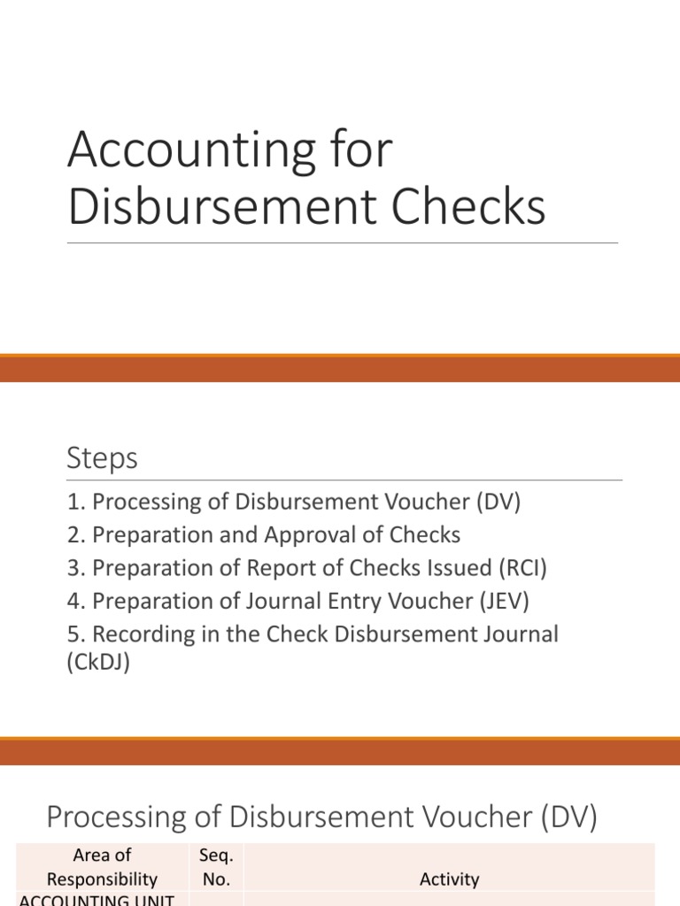 Accounting For Disbursement Checks | PDF | Cheque | Banking