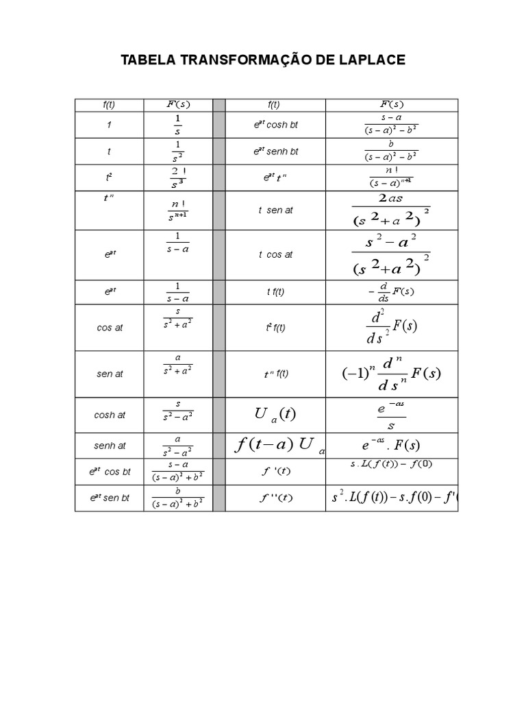 Tabela Transformada de Laplace | PDF | Teaching Mathematics