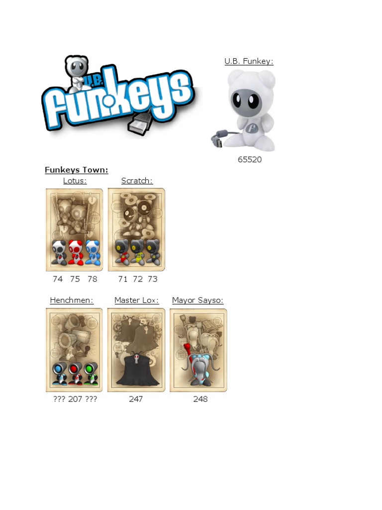 U.B. Funkeys Hub Cheat Engine Codes | PDF | Leisure