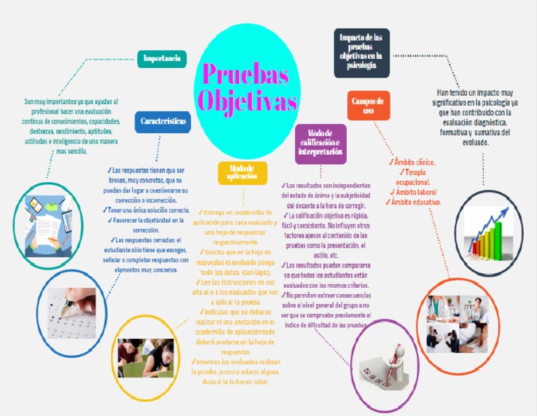 Mapa Mental Pruebas Objetivas | PDF