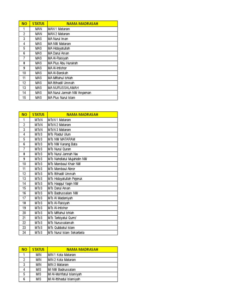 Data Lembaga Kode Ijazah | PDF