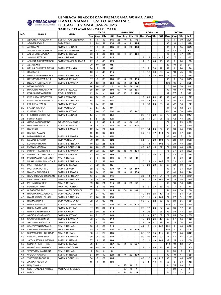Smart Tes SBMPTN 1 PDF | PDF