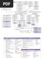 Pathway Kanker Serviks Pathway | PDF