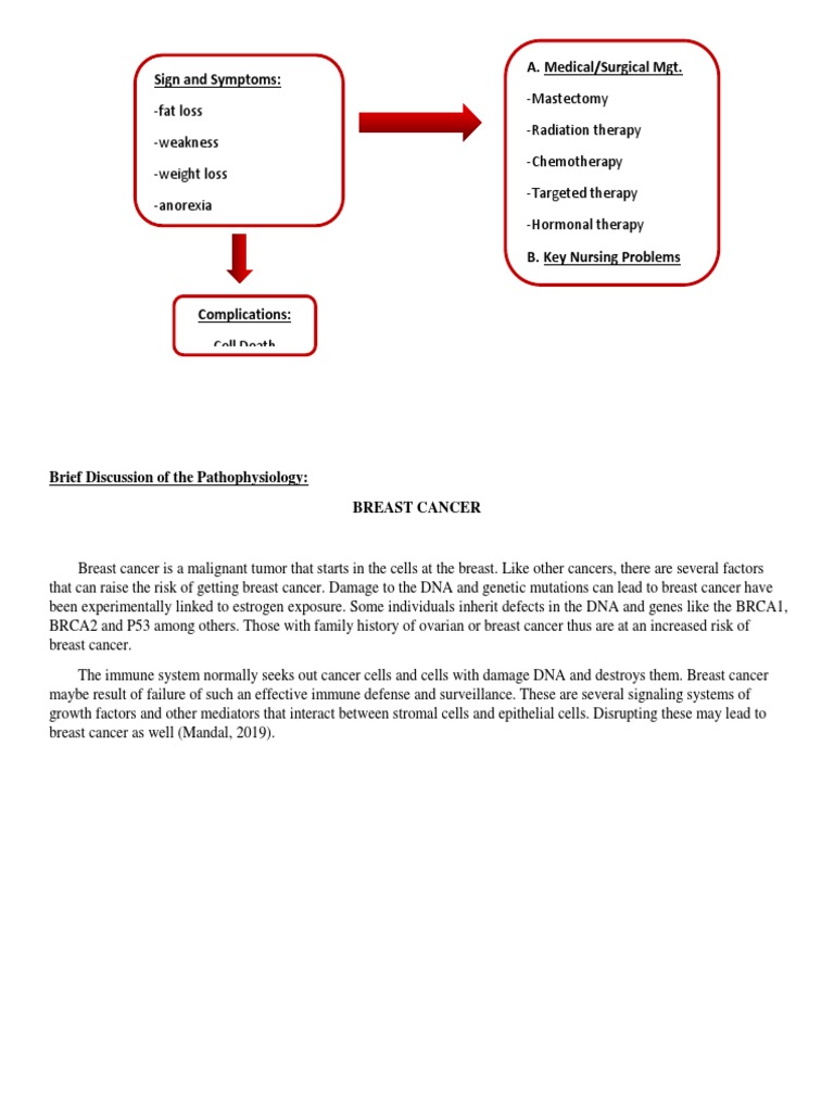Breast CA Pathophysiology | PDF | Breast Cancer | Cancer