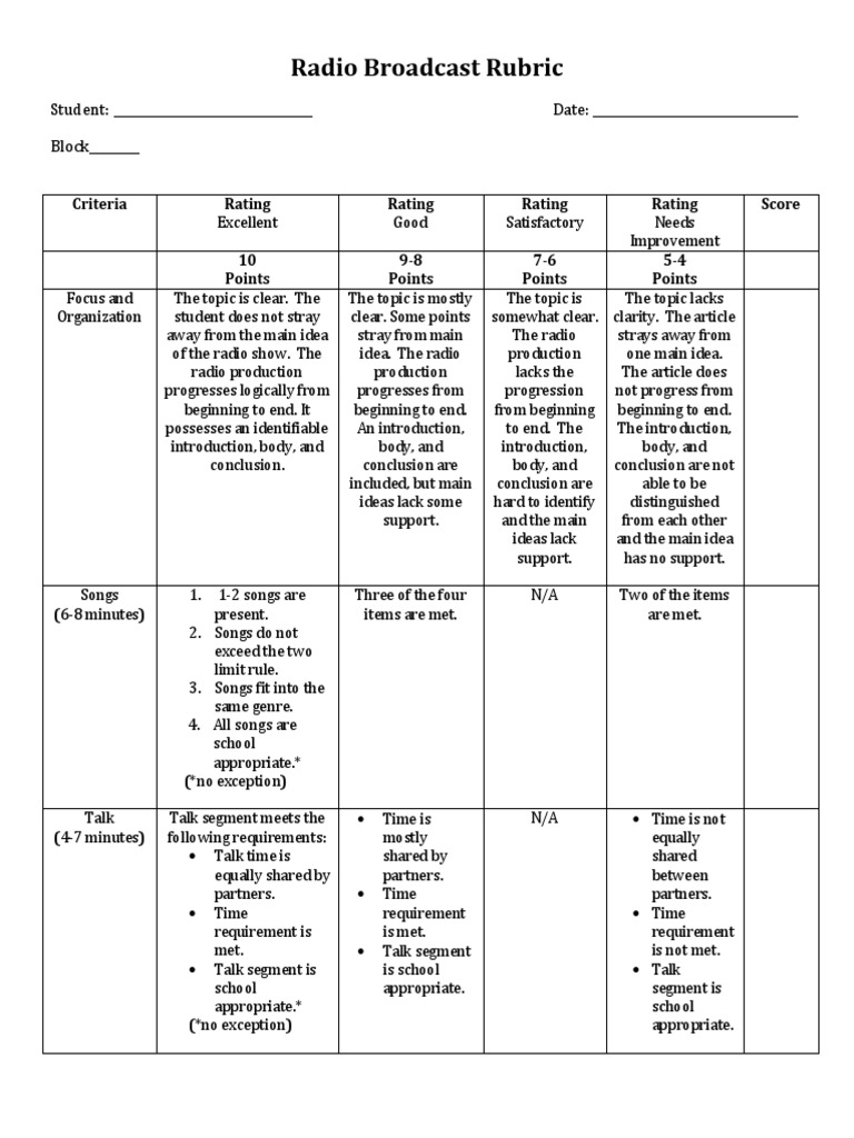 Radio Broadcast Rubric: Student: - Date: - Block | PDF | Rubric ...