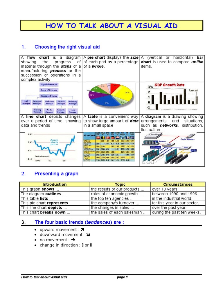 Effective Use of Tables as Visual Aids | PDF | Chart | Pie Chart