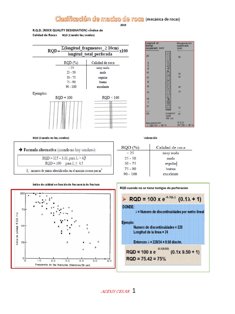 RQD RMR | Descargar gratis PDF | Ingeniería geotécnica | Mecánica de ...