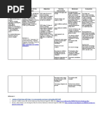 ADL Scoring Cheat Sheet | PDF | Hygiene | Wheelchair