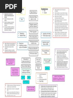 Pathophysiology of Pharyngitis | PDF | Rtt | Immunology