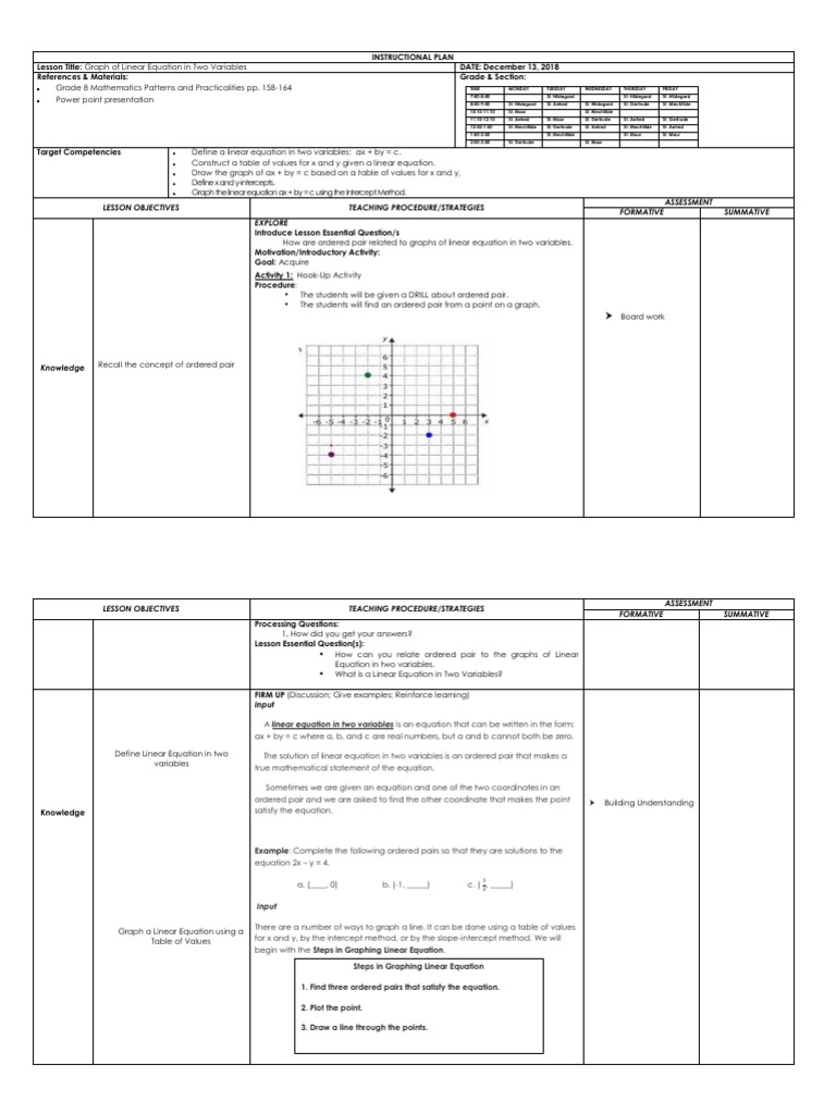 INSTRUCTIONAL PLAN (Linear Equation in Two Variables) | PDF | Line ...