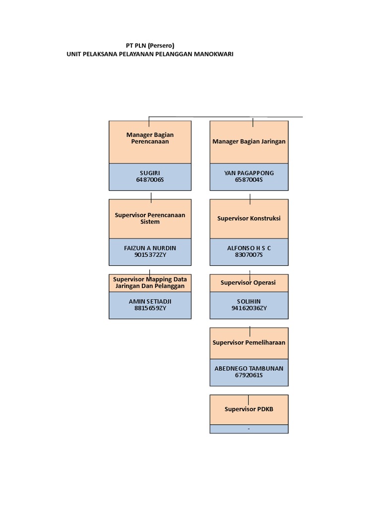 Struktur Organisasi UP3 Manokwari | PDF