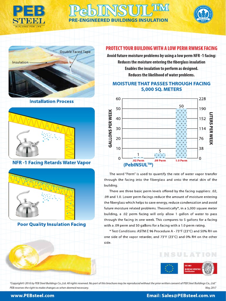 Protect Your Building With A Low Perm RWMSK Facing: Pre-Engineered ...