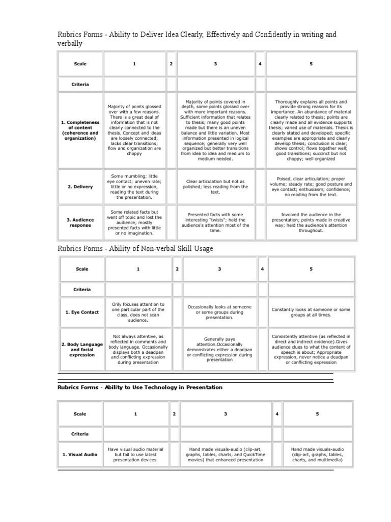 Presentation Evaluation Rubric | PDF | Rubric (Academic ...