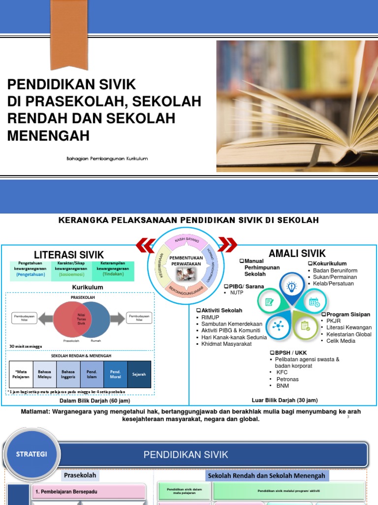 Presentation Sivik | PDF