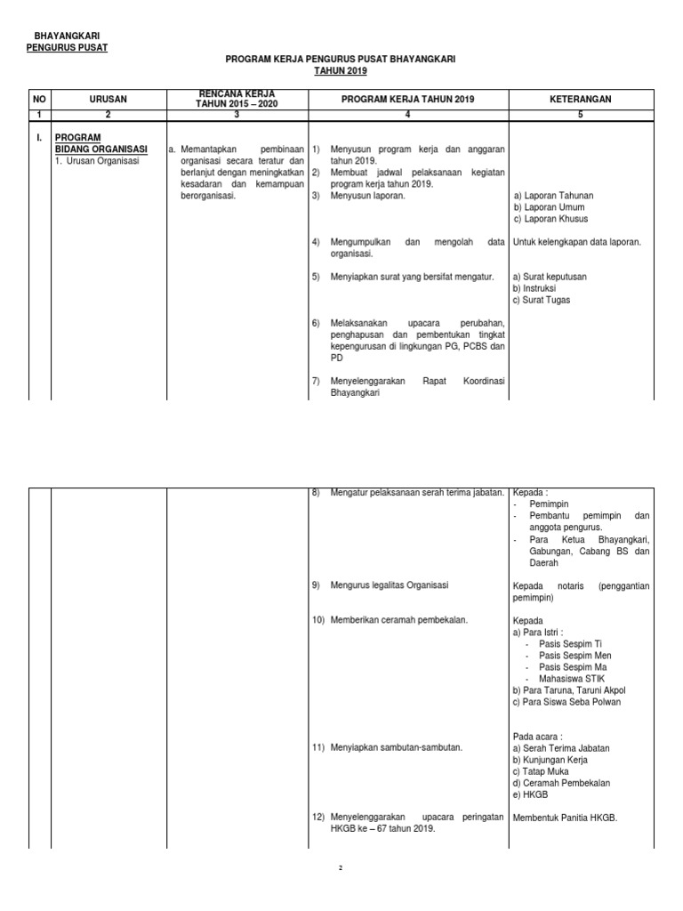 Program Kerja | PDF