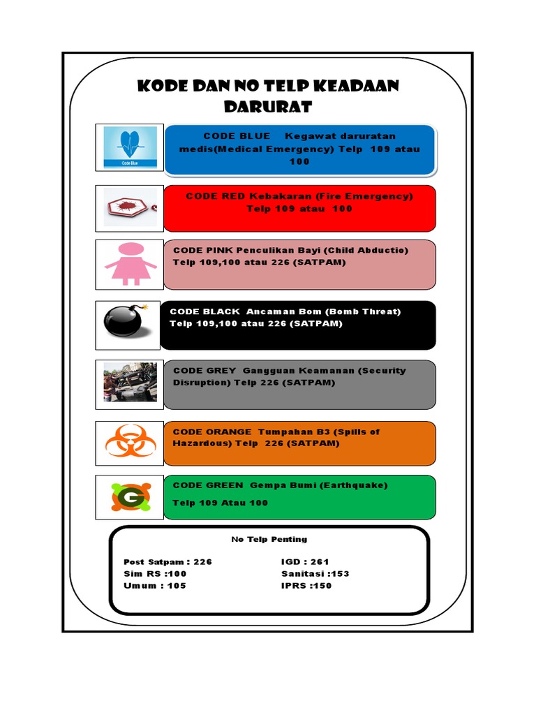 Code Dan No Telp Ok | PDF