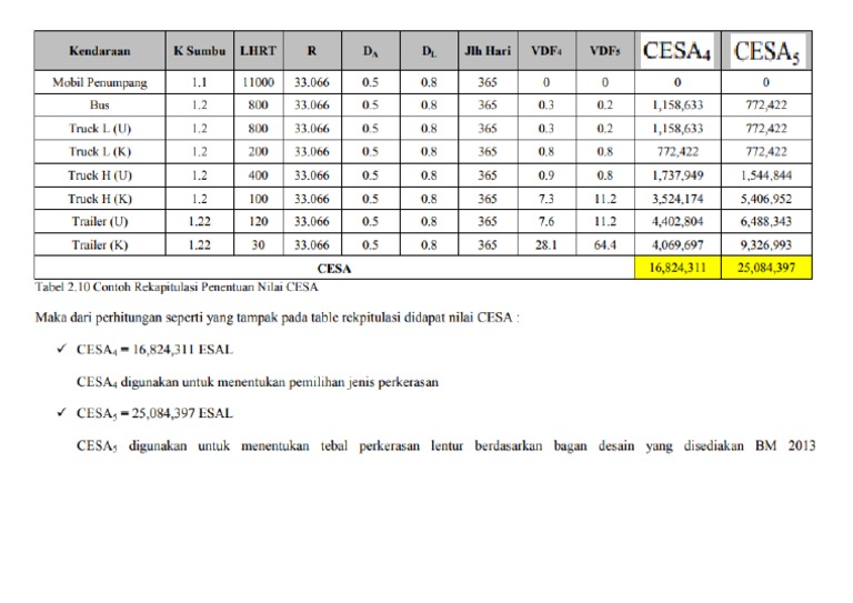 Contoh Tabel Perhitungan CESA4 Dan CESA5 | PDF