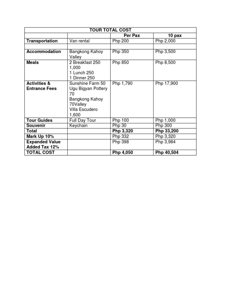 Tour 10 Costing | PDF