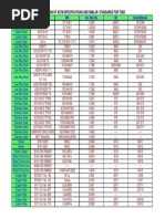 ASME PCC-1-2013 Table For Pressure Boundary Bolted Flange Joint ...