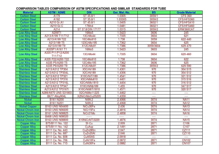 ASTM Comparison PDF | PDF | Alloy | Steel