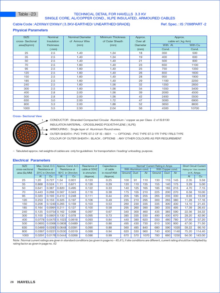 HV Cable Catlog | PDF | Electrical Resistance And Conductance ...