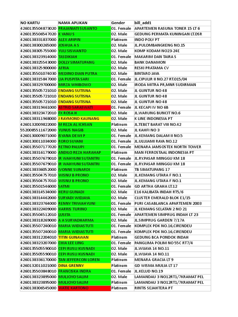 Pkwu Sma Kelas X | PDF | Investor Institusi | Perbankan