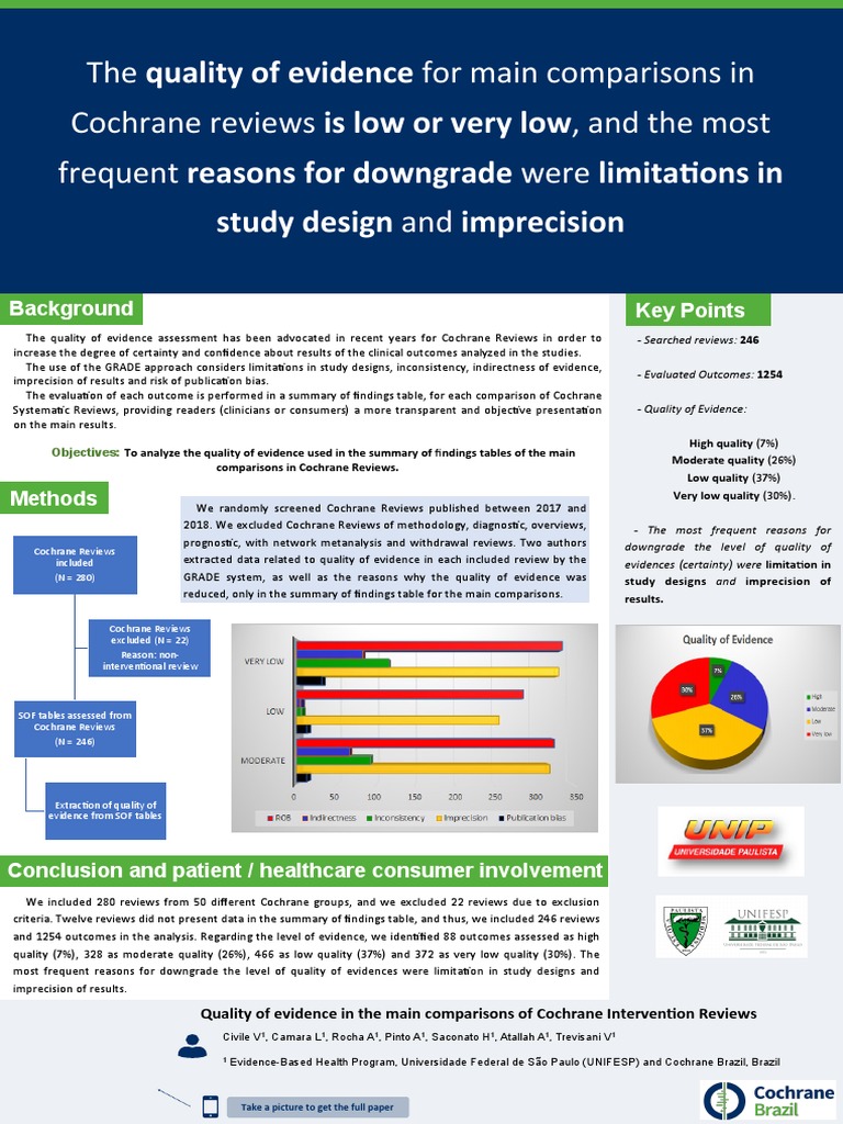 Poster Colloquium Vinicius Civile | PDF | Evidence Based Medicine ...
