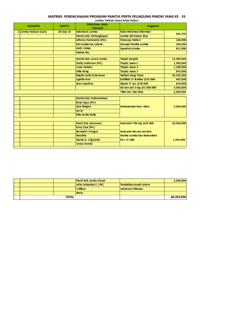 Matriks Perencanaan Program Panitia Perta Pelindung Paroki Yang Ke - 33 ...