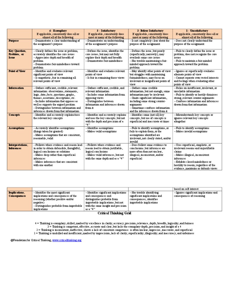 Critical Thinking Worksheet Guide | PDF | Inference | Critical Thinking