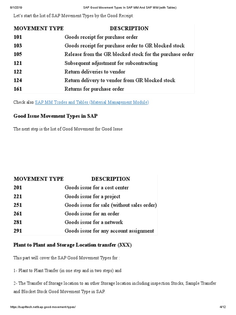 SAP Good Movement Types in SAP MM and SAP WM (With Tables) | PDF ... SAP Good Movement Types in SAP MM and SAP WM (With Tables) | PDF ...