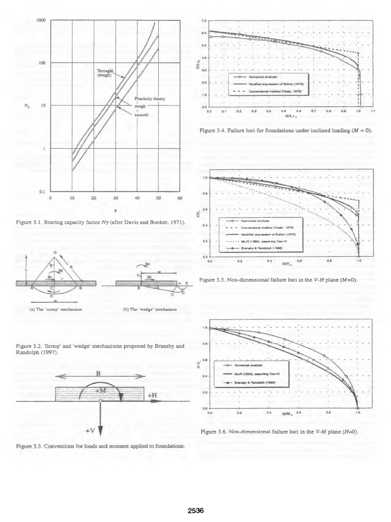 (A) The Scoop' Mechanism (B) The Wedge' Mechanism | PDF
