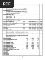 CSI Codes Reference Sheet | PDF | Deep Foundation | Road Surface