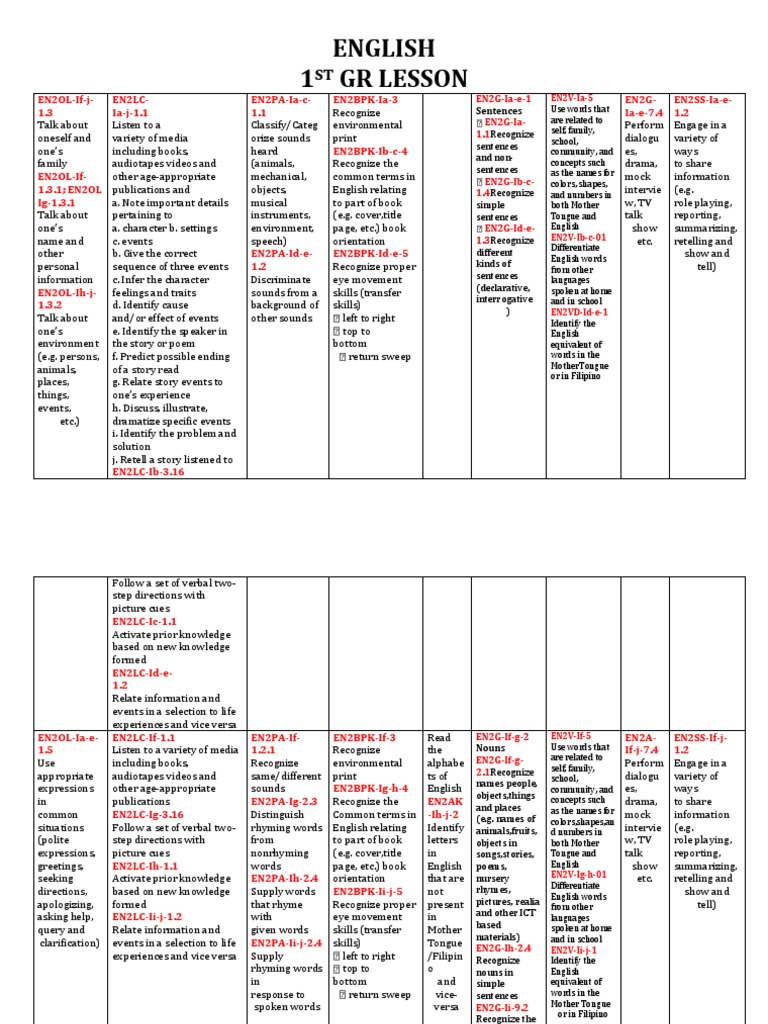 English 1 GR Lesson: EN2OL-If-j-1.3 EN2LC - Ia-J-1.1 EN2PA-Ia-c - 1.1 ...
