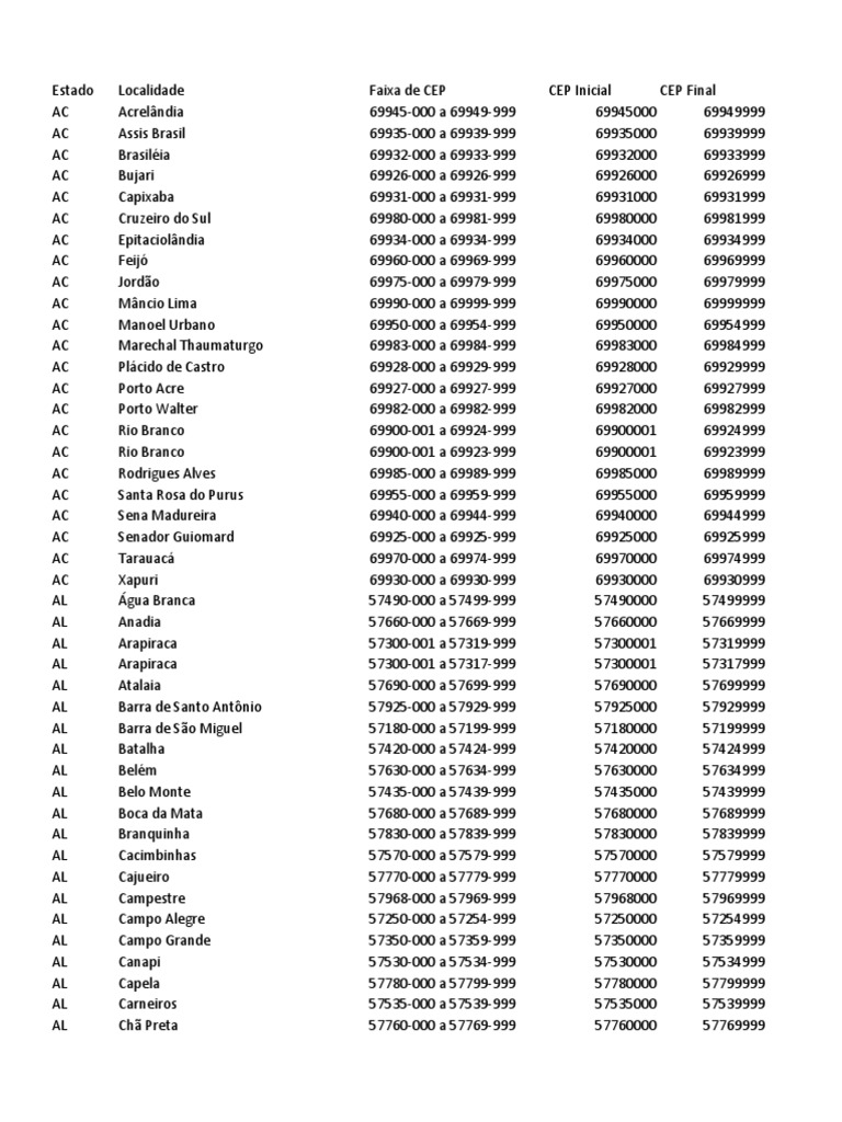 Lista de CEPs | PDF