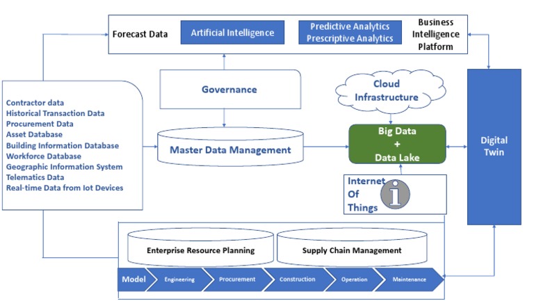 Big Data Framework Pdf