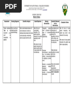 Nursing Interventions for Sensory Perception | PDF | Senses | Perception