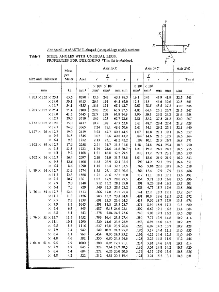 Abridged List of ASTM L-Shaped (Unequal-Legs Angle) Sections | PDF