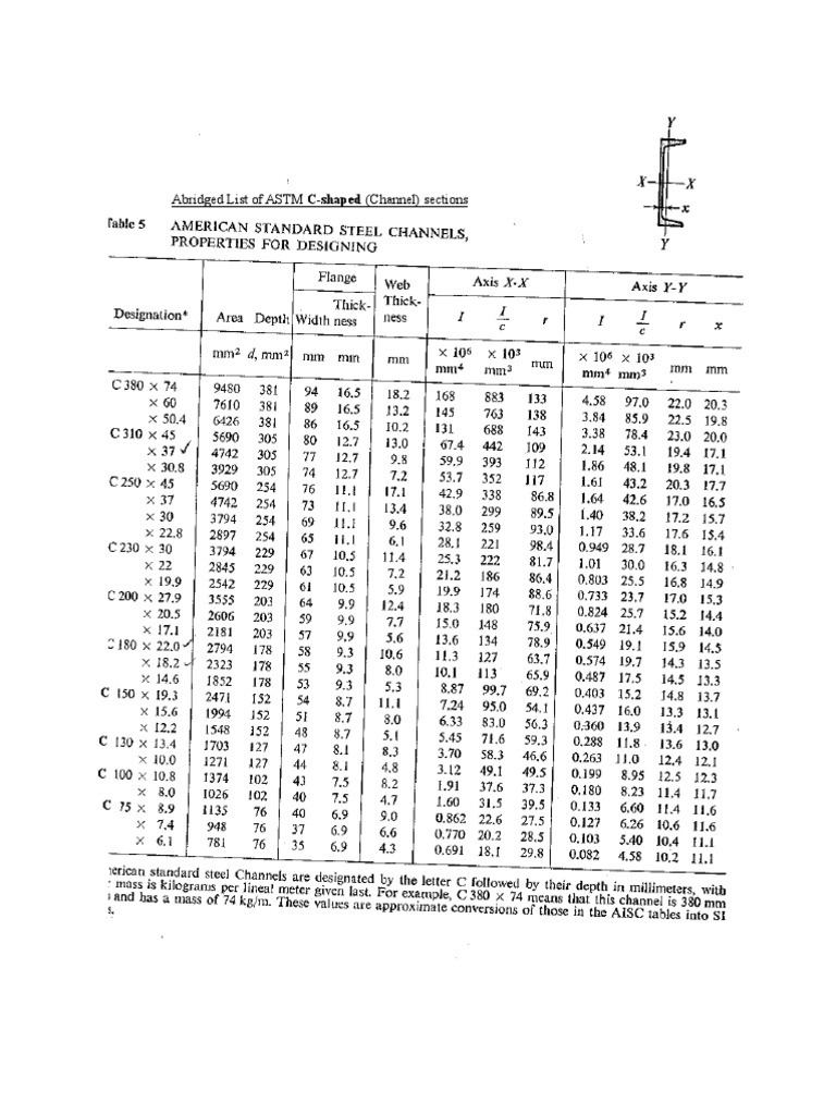 Abridged List of ASTM C-Shaped (Channel) Sections Abridged List of ASTM ...