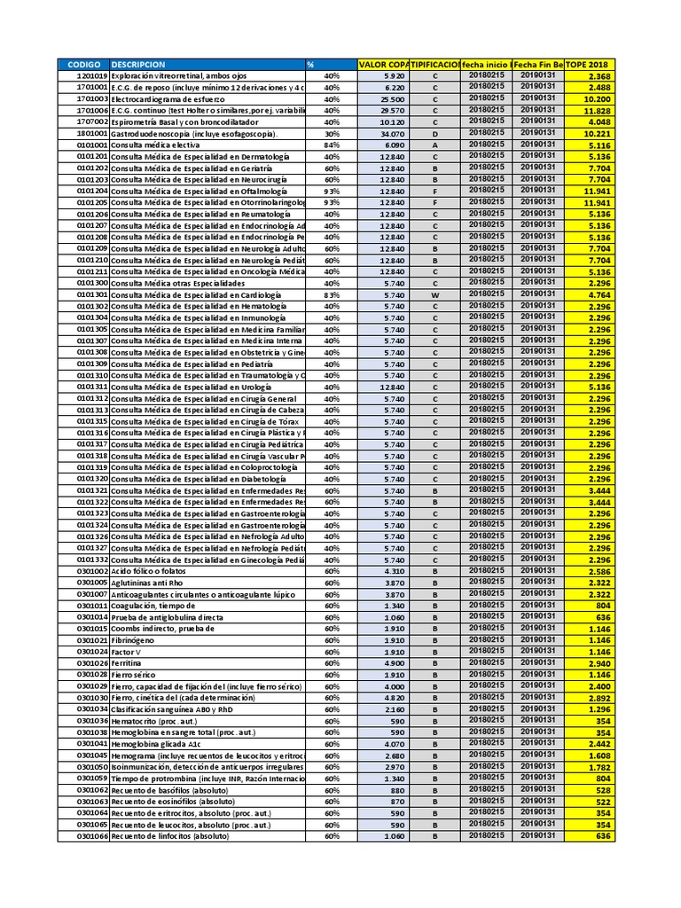 Códigos Y Valores Fonasa De Exámenes Pdf Hepatitis Anticuerpo