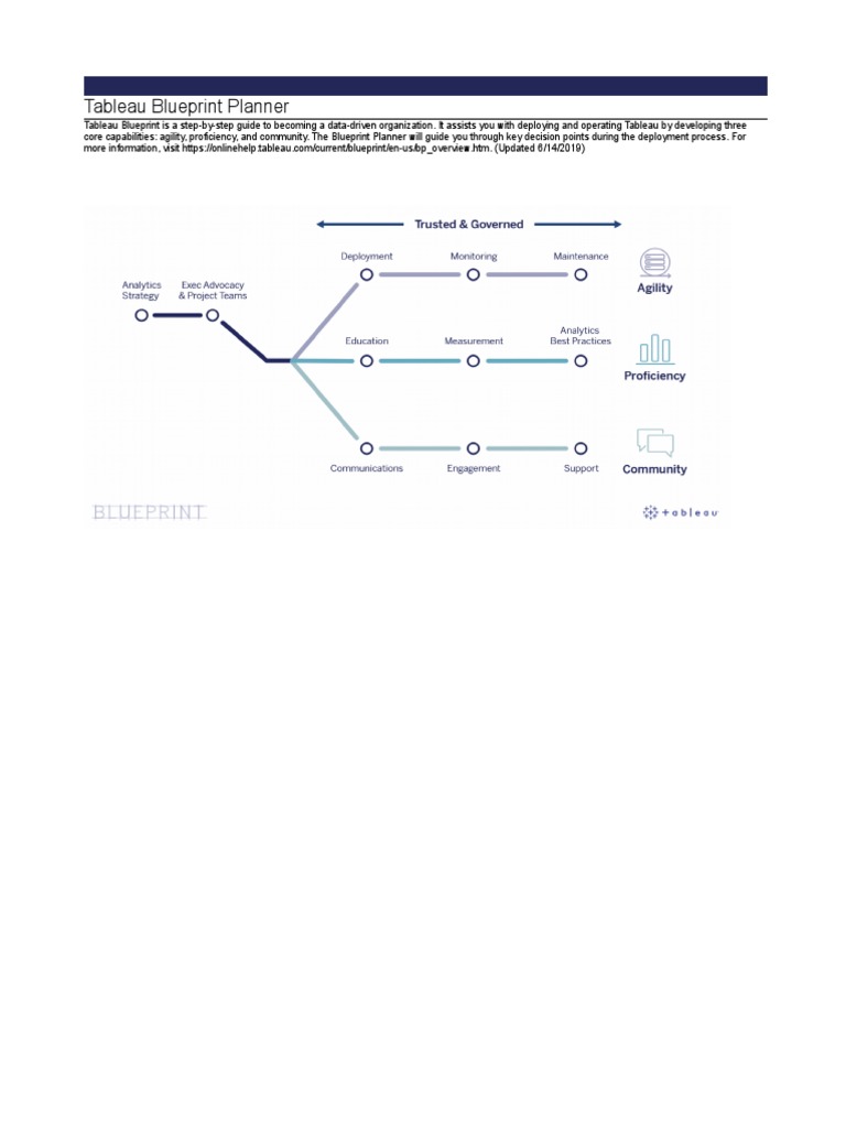 Tableau Blueprint Planner | PDF | Information Security | Analytics
