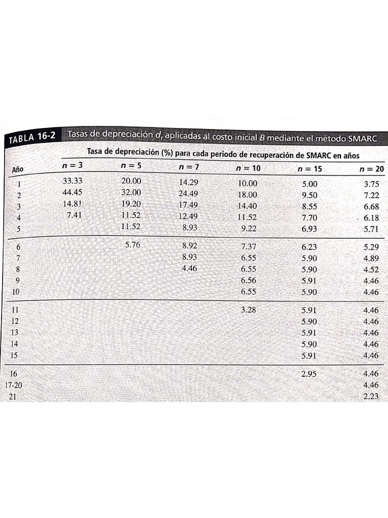 Tabla Smarc | PDF