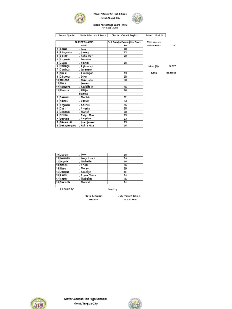 Mean Percentage Score (MPS) | PDF