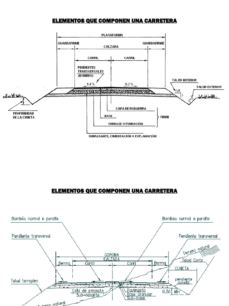 Elementos Que Componen Una Carretera | PDF