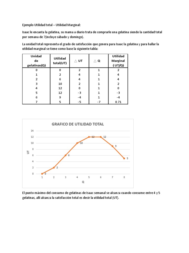 Ejemplo Utilidad Total | PDF | Utilidad | Los consumidores