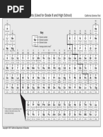 Staar Grade 8 Science Reference Materials: Periodic Table of The ...