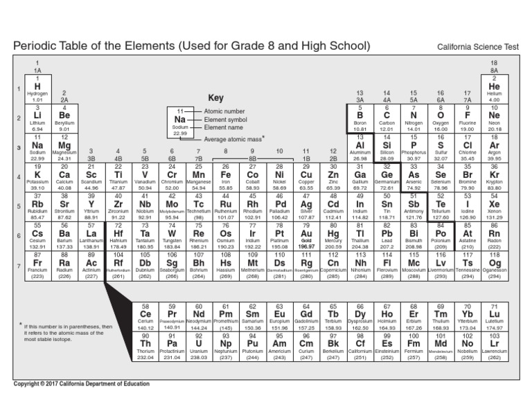 Periodic Table of The Elements (Used For Grade 8 and High School) | PDF ...