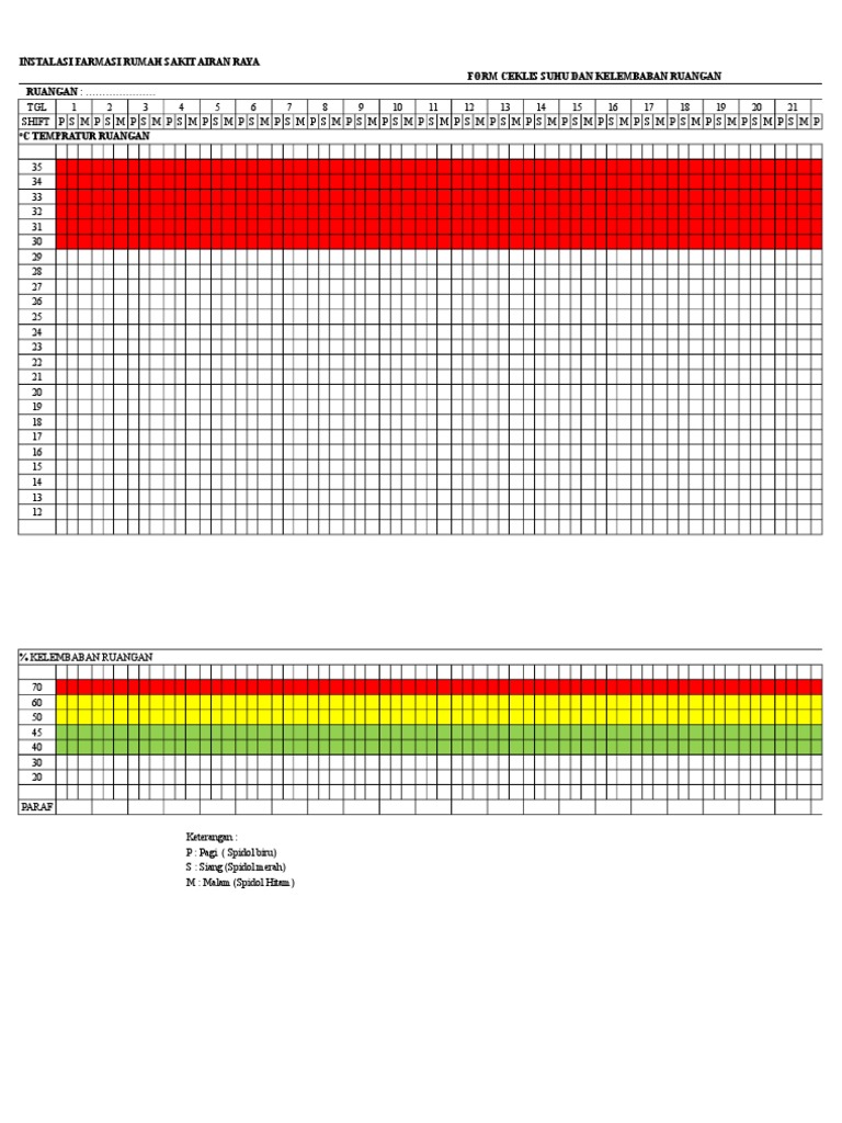 Form Ceklis Suhu Ruangan RS AIRAN | PDF