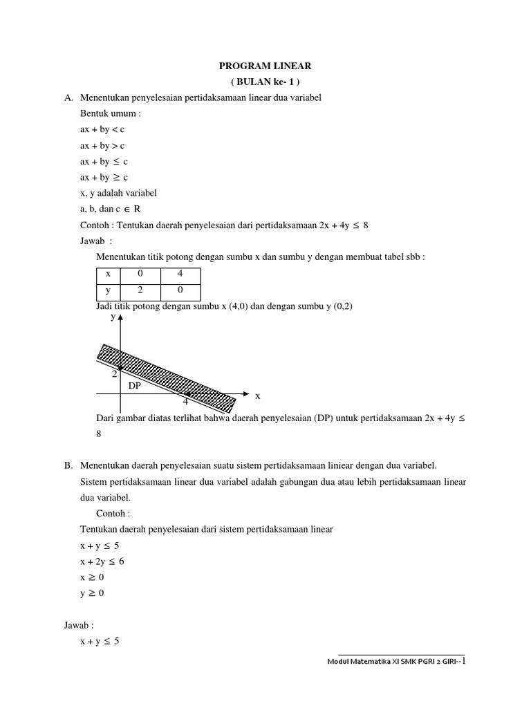 Modul Program Linier, Matriks Dan Komposisi Fungsi | PDF